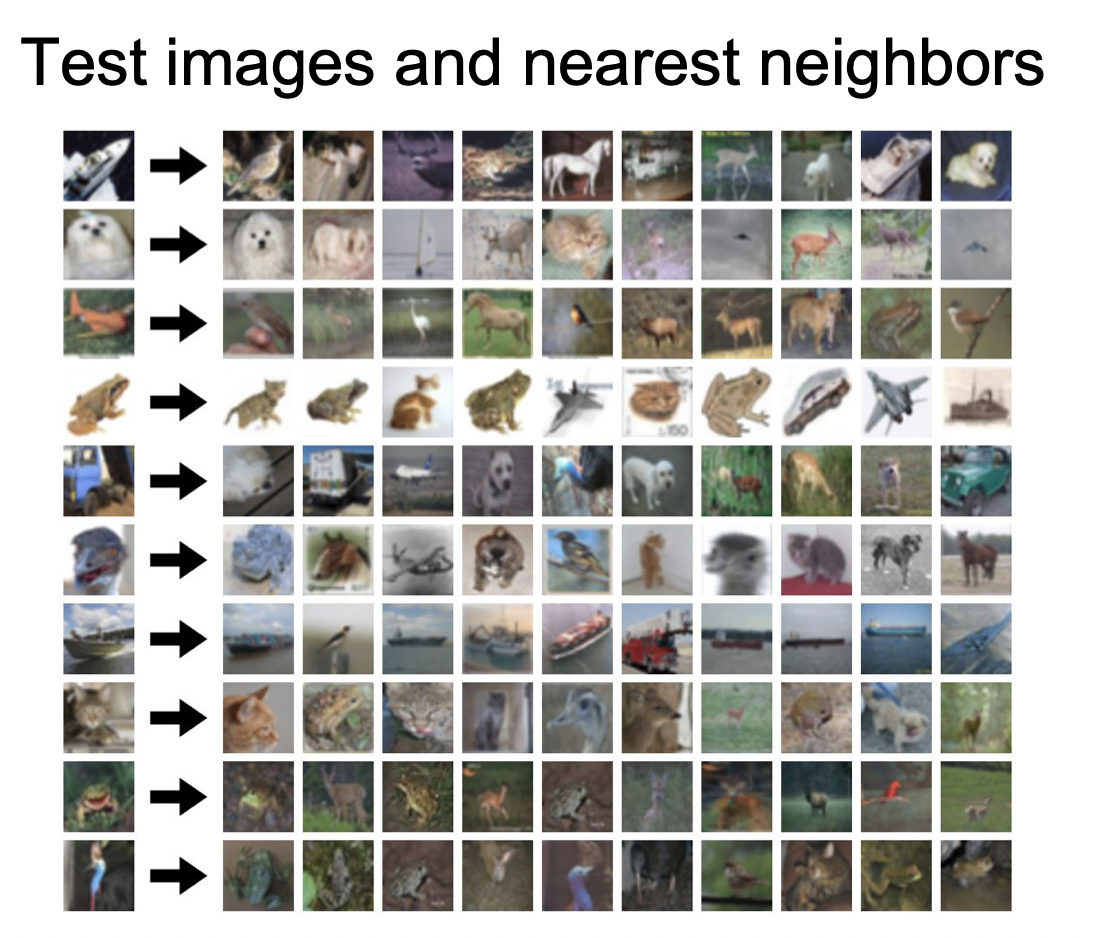 [cs231n] Lecture 2 : Image Classification pipeline
